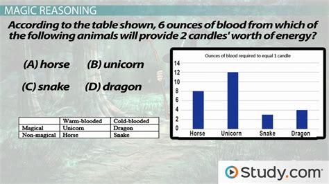 Study Com ACT Science Reasoning Test Prep More Reasoning Than Science Lesson Study Com