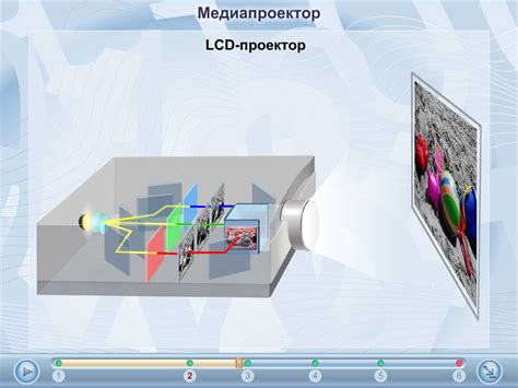 Visualizing Projector Components A Detailed Diagram