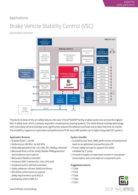 智能驾驶和adas及当前汽车域控制器mcu Aurix Tc397 知乎