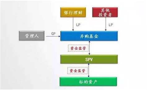 全面解读银行如何参与并购基金