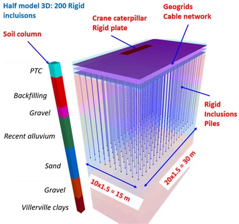 Open Pit Mine Design Australia Itasca Australia Pty Ltd