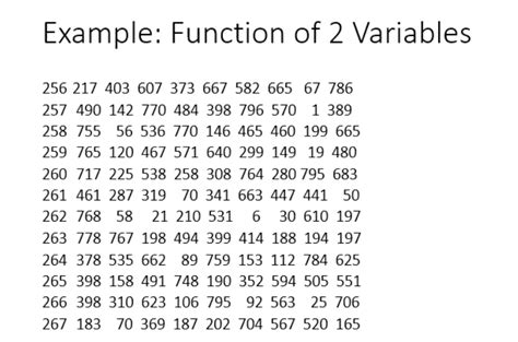 Simulated Annealing Write A Program To Chegg