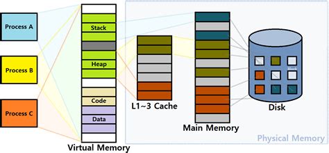Sp 81 Virtual Memory Concepts