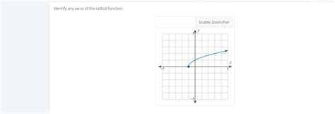 Solved Identify Any Zeros Of The Radical Function