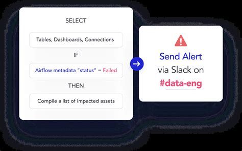 intelligent automation atlan