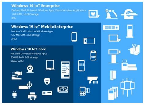Frequently Asked Questions For Windows Iot Enterprise Axoft