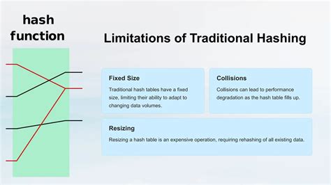 Introduction To Extendable Hashingpptx