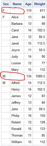 Sas Merge Cells Horizontally In Rtf Output Using Proc Report Stack