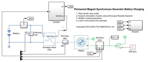 Permanent Magnet Synchronous Generator Battery Charging Matlab