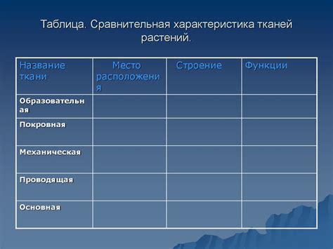 Ткани растений и животных презентация онлайн