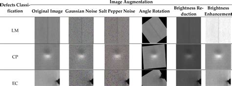 Surface Defect Image Data Enlargement Download Scientific Diagram