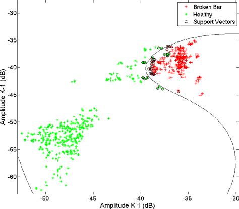 Figure 1 From Automatic Fault Diagnostic System For Induction Motors Under Transient Regime