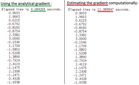a two layered solution for automatic heliostat aiming gradient computation
