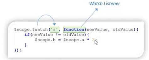 What Is Watch Listener Function In Angularjs Edureka Community