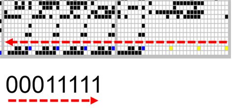 Bits To Binary To Bootloader To Glitch Exploiting Rom For Non Invasive Attacks Ioactive