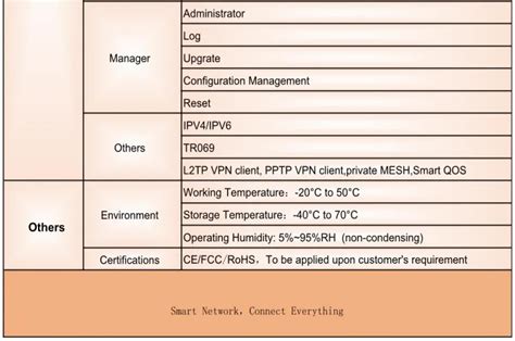 5g Cpe Wifi 6 Router Ax3200 Wireless Router Internet Router High Speed Smart Router With 8