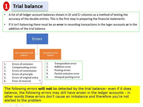 Trial Balance Errors Not Revealed Teaching Resources