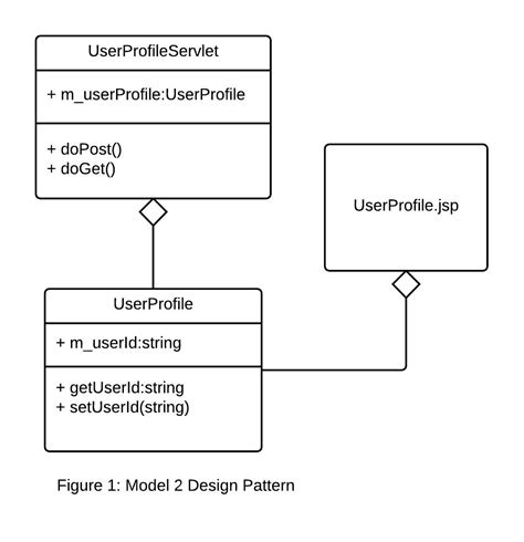 Using Containers To Build A Microservices Architecture By Aws