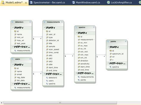 c とentity frameworkでsqliteを使う（entity framework実践編） 手帳