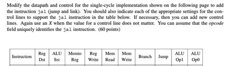 Modify The Data Path And Control For The