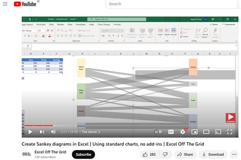 Excel Template Sankey Diagram Sankey Diagrams Excel