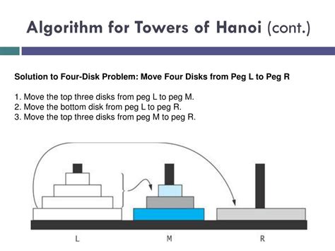 Ppt Recursion Powerpoint Presentation Free Download Id1887963