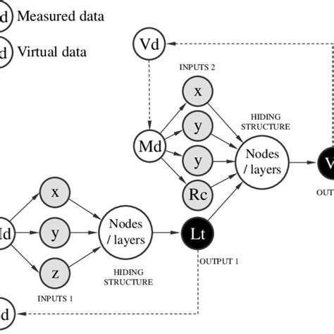 Topology For Spatial Variation Modeling Of Basic Data Download