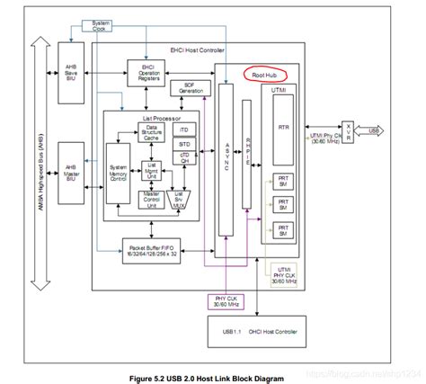 usb主机控制器驱动 usb控制器 csdn博客