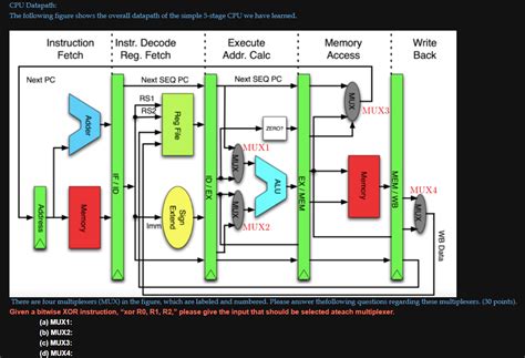 Solved Given A Bitwise Xor Instruction Xor R0 R1 R2