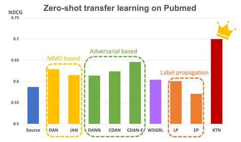 Teaching Old Labels New Tricks In Heterogeneous Graphs
