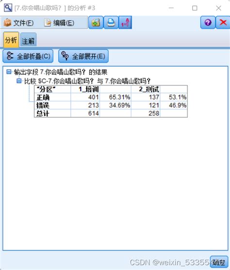 决策树模型 Ibm Spss Modeler 180spss决策树 Csdn博客
