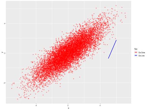 Examples For Ggplot