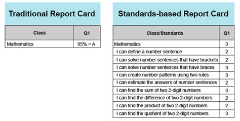 The New Grading Standard — Blueprint Schools The New Grading Standard — Blueprint Schools