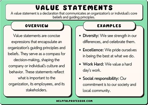 53 Value Statement Examples 2025