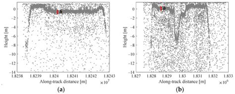 Remote Sensing Special Issue Satellite Remote Sensing For Ocean And