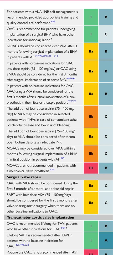 Acs Acute Coronary Syndrome Af Atrial Fibrillation