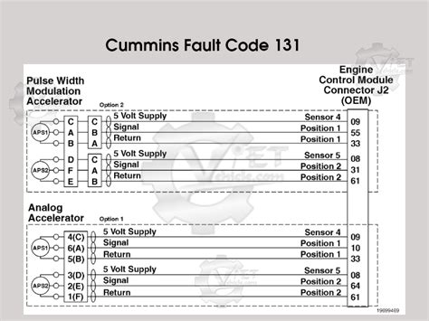 Cummins Fault Code 131 Pid P91 Spn 91 Accelerator Pedal Or Lever Position Sensor 1 Circuit