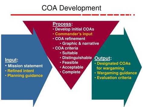 ppt course of action development powerpoint presentation free