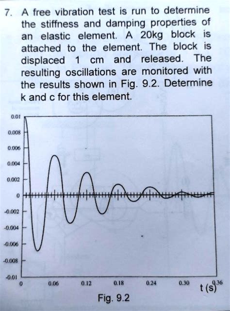 Standard Test Method For Measuring Vibration Damping Properties Of