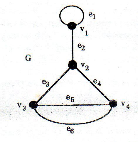 32 A Graph And Its Adjacency Matrix Download Scientific Diagram