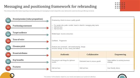 Rebranding Campaign Initiatives For Brand Messaging And Positioning Framework For Rebranding Ppt