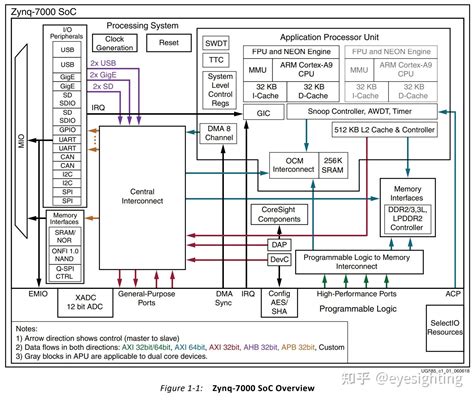 自动驾驶计算and域控平台 Xilinx 知乎