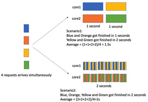 November 2021 Datafireball