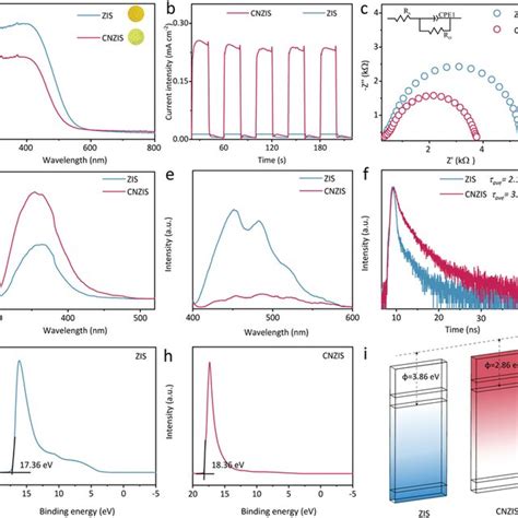 A The Structural Model Of The Layered Znin2s4 B The Calculated Download Scientific Diagram
