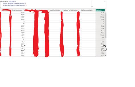 Solved The Formula Sum With Calculate Is Not Showing The