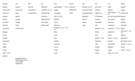 Таблица зависимых предлогов Сохрани Dependable Prepositions Английский язык ЕГЭ 100БАЛЛОВ