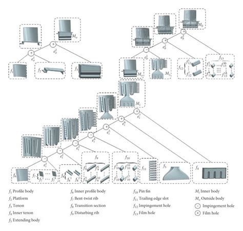 Cadss Feature Representation In Cadss Download Scientific Diagram