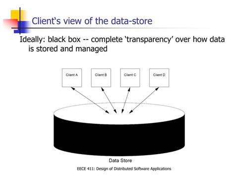 Documentspubreplication Consistencyppt