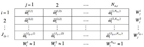 Weight Matrix A Symbolic Representation Of Updated Weights Download Scientific Diagram