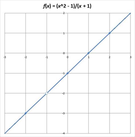 Multiplying Limits Overview Rule Examples Lesson Study Com